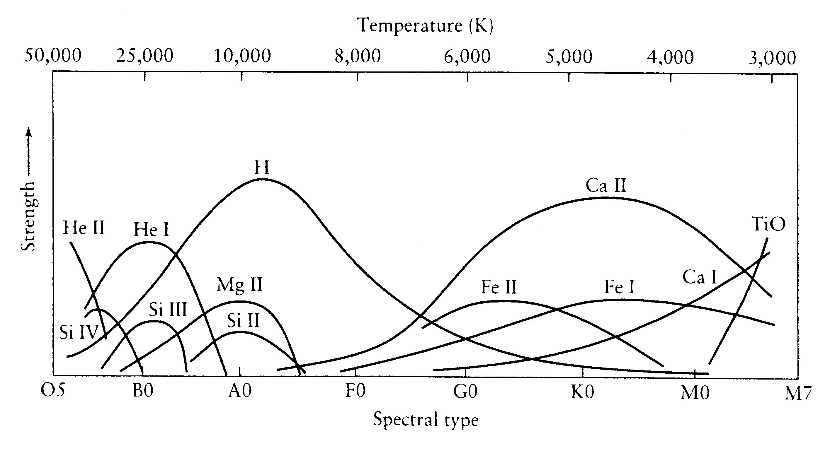 Spectral Line Graph